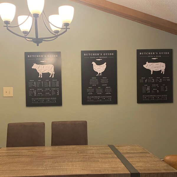 Beef Butcher Print, Kitchen Printable Art, Kitchen Butcher Guide ...
