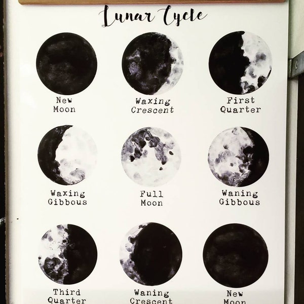 Printable Moon Phase Wall Art - Lunar Cycle Poster for Science ...