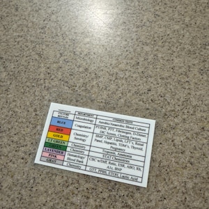 BLS CPR Summary Sheet - Etsy