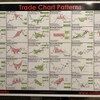 Trade Chart Patterns Poster 24 X 36 by Suri Duddella - Etsy