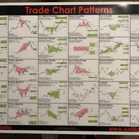 Buy Trade Chart Patterns Poster (24" X 36") by Suri Duddella Online in ...