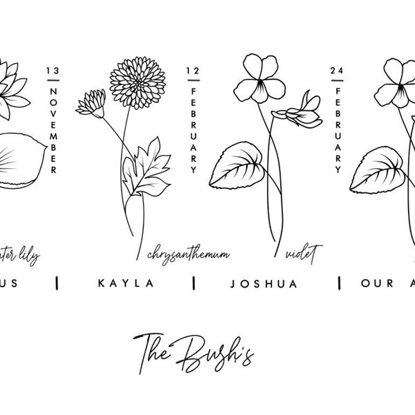 Family Name Sign, Birth Flowers, Personalized Mothers Day Gift for Mom ...