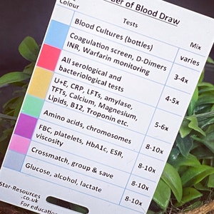 Glasgow Coma Scale & IMIST-AMBO Handover Tool ID Badge Flash - Etsy ...