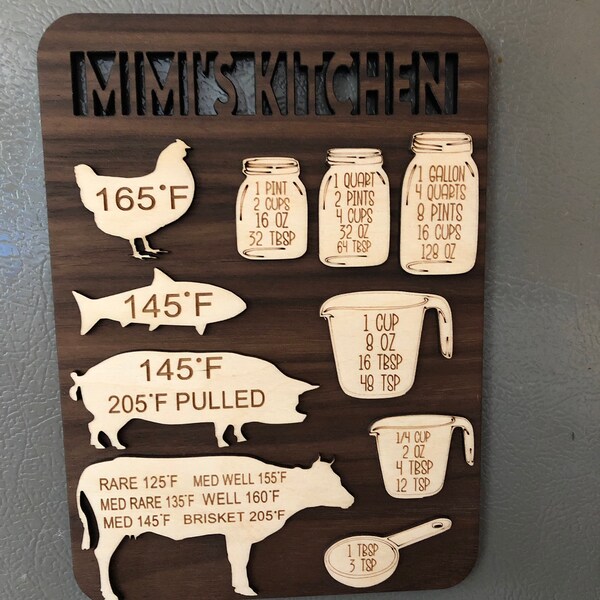 Personalized Conversions Magnet, Meat Temperatures, Measurement ...