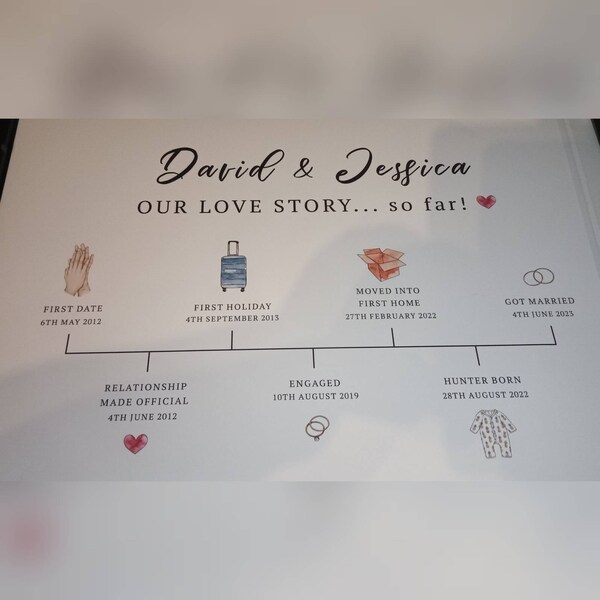 Personalised Story of Us Relationship Timeline Memory Map Print ...