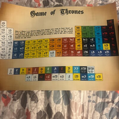 Periodic Table of Eurovision Winners. Eurovision Song Contest. Updated ...