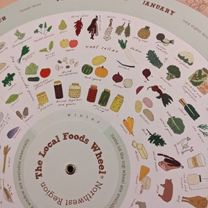 Northeast Local Foods Wheel - Etsy