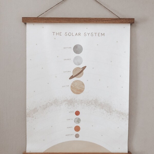 Solar System Print, Space Poster, PRINTABLE Educational Wall Art, Outer ...