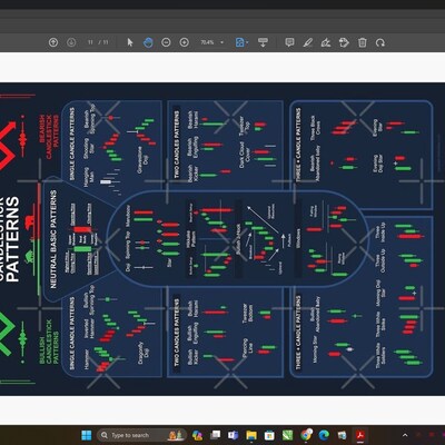 500 Power of Trading Chart Patterns: A Quick Guide to Technical ...