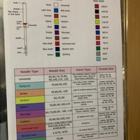 Sewing Needle Chart With Types, Size & Color Codes, Sewing Needle Types ...