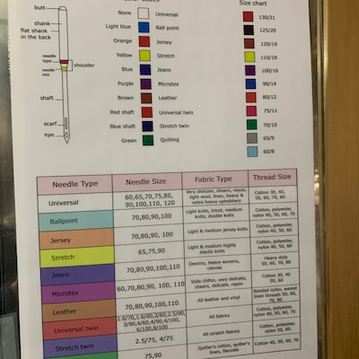 Sewing Needle Chart With Types, Size & Color Codes, Sewing Needle Types ...