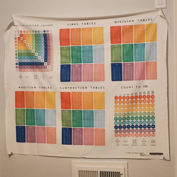 Set of 4 Math Posters, Educational Print, Math Learning Poster, Times ...