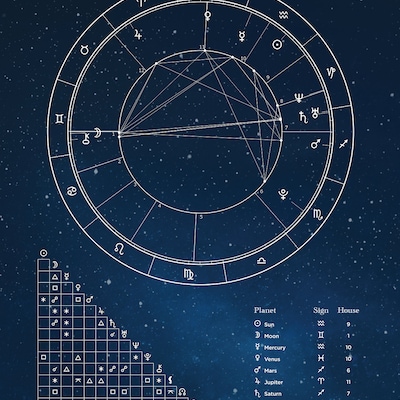 Personalized Birth Chart. Printable Natal Chart. Astrology Gift ...