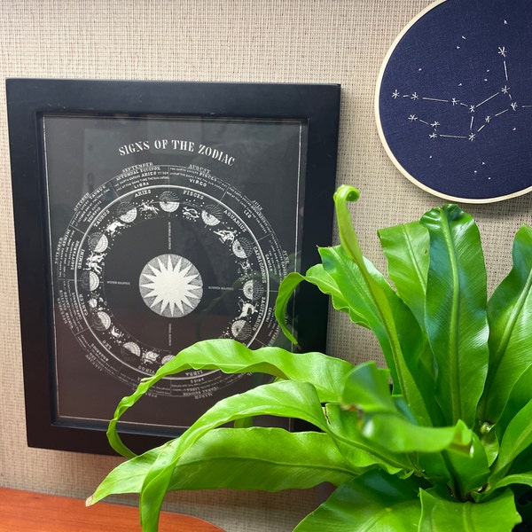 Astrology Art, Zodiac Chart Print, Astrology Signs Print, Astrological ...