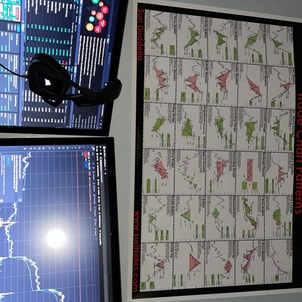 Trade Chart Patterns Poster (24 Trade Chart Patterns Poster (24