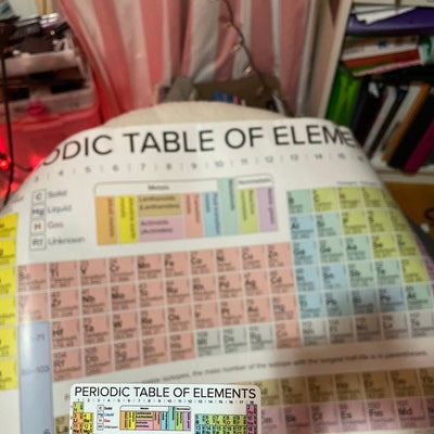Periodic Table Plastic Wallet Card - Etsy