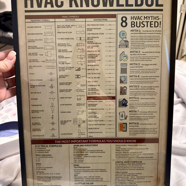 HVAC Poster, Air Conditioning Poster, Knowledge Poster, HVAC Technician ...