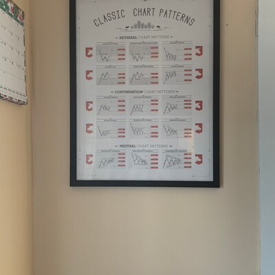 Top Option Strategies Poster. Option Trading. Stock Market Poster ...