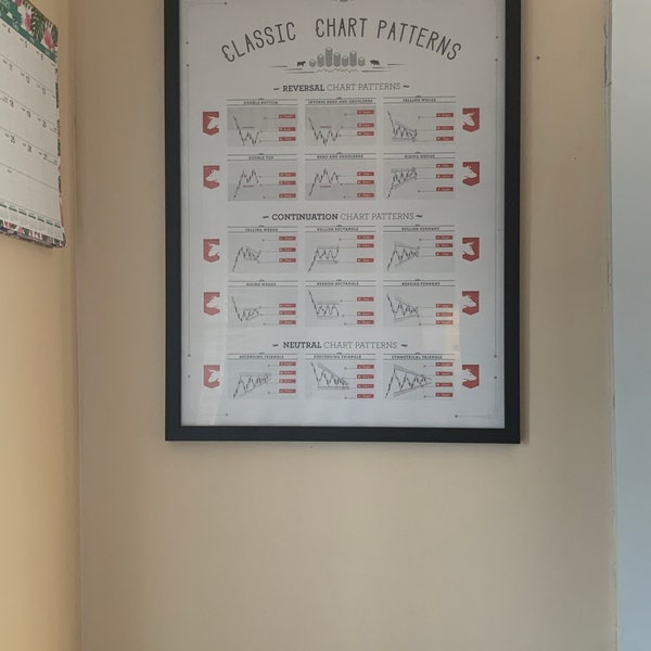 Classic Chart Pattern. Stock Market Poster - Etsy