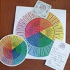 Emotions Color Wheel Art Print - Etsy