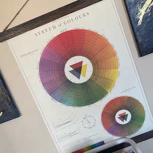 Color Wheel Art Color Wheel Wall Art Color Wheel Print Color Wheel ...
