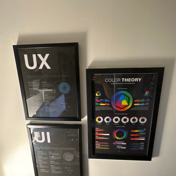 Color Wheel Poster for Graphic Designers - Color Theory - Unlock the ...