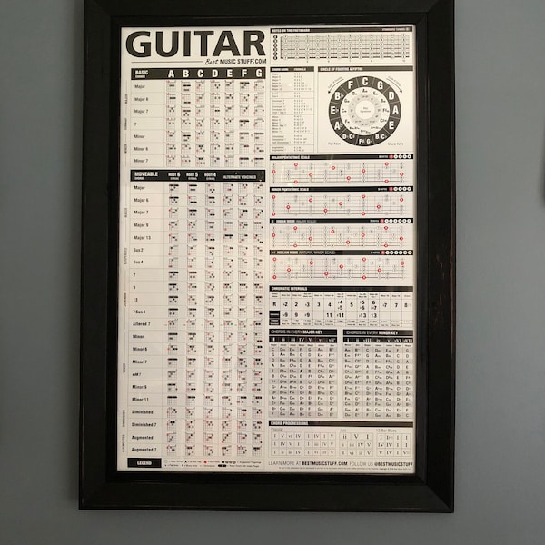 The Ultimate Guitar Reference Poster V2 (2018 Edition) 24"x36" // Gift ...