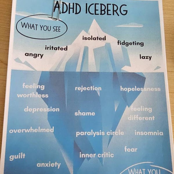 Accountability Worksheets for Teens and Adults Self-blame Vs ...