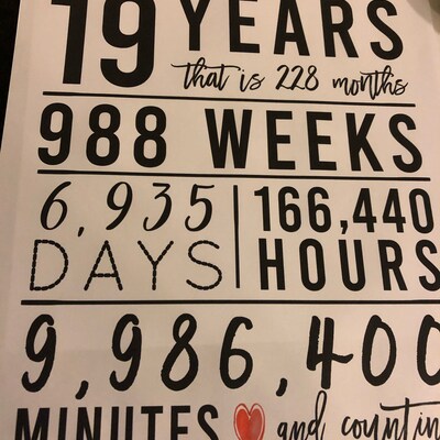 19th Birthday Sign, You Have Been Loved for 19 Year Sign, 8x10, 16x20 ...