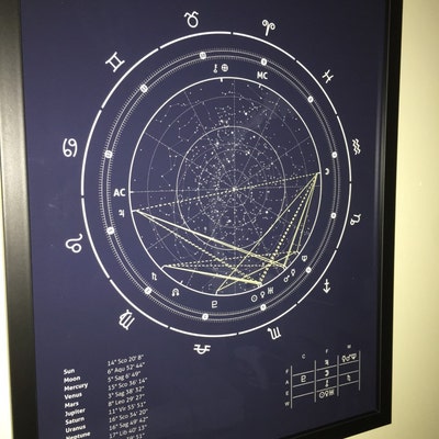Custom Birth Chart print Full Horoscope Report - Etsy