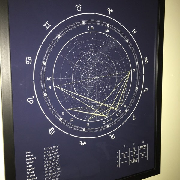 Custom Birth Chart + Report (full Chart Interpretation) - Etsy