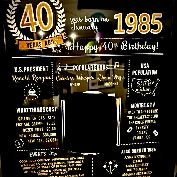 PRINTED 40th Birthday Poster, Back in 1986, What Happened in 1986, 40th ...