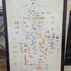 World Religions Family Tree Poster - Etsy UK