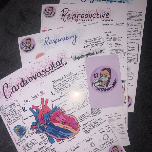 Medication Poster Set - Etsy UK