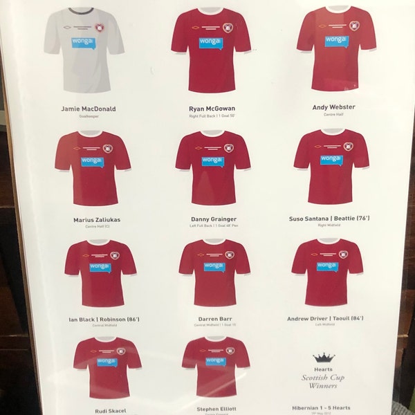 FPL Print Poster Wall Art | Fantasy League Football 2024-25 Winners ...