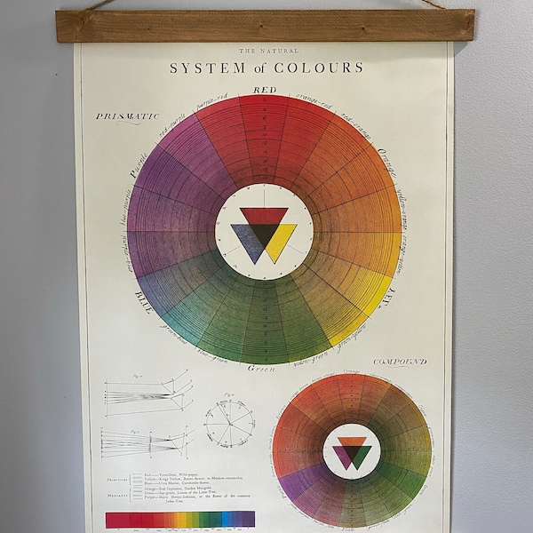Color Wheel Art | Color Wheel Wall Art | Color Wheel Print | Color ...