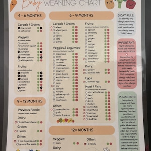 Baby Food Tracker, Printable Food Diary Bundle, Baby Led Weaning, Babys ...