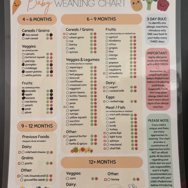 Baby Food Tracker, Printable Food Diary Bundle, Baby Led Weaning, Baby ...