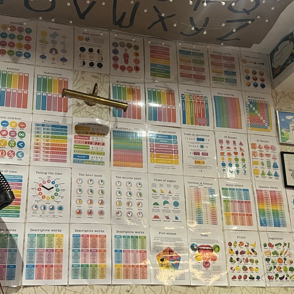 Set of 101 Educational Posters, Colourful Homeschool Learning Prints ...