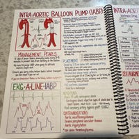 Critical Care *physical* Book, CCP FPC CFRN Flight Paramedic Flight ...