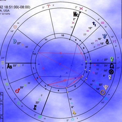 Sidereal Astrology Vedic Birth Chart - Etsy