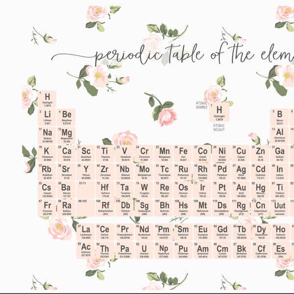 Periodic Table Print - Back to School - School Supplies - Science ...