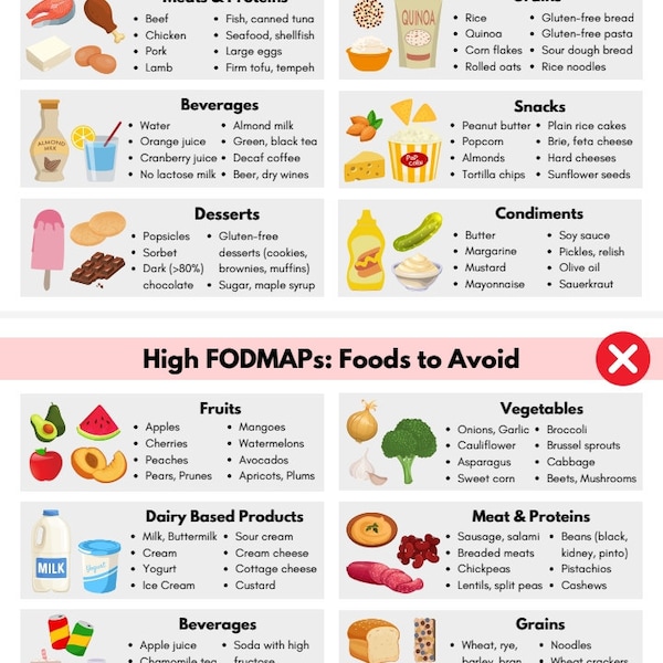 DASH Diet Grocery List, Low Sodium Shopping List, High Blood Pressure ...