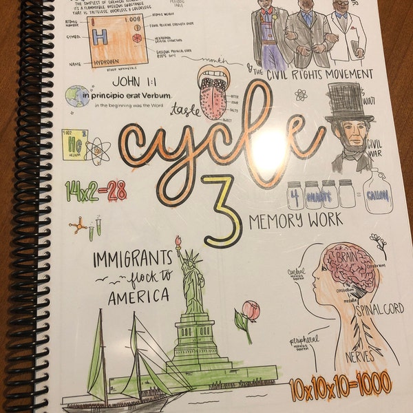 Cycle 3 COMPLETE Pack of Memory Work Coloring Pages (5th Edition) - Etsy