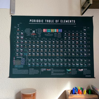 Periodic Table of Elements for Classroom, Homeschool Poster Art ...