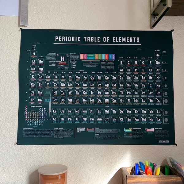 Periodic Table of Elements for Classroom, Homeschool Poster Art ...