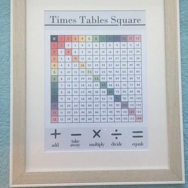Multiplication Poster, Maths Poster, Times Tables Print, 1-12 ...