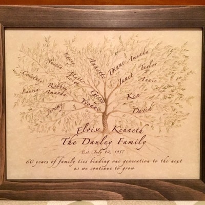 Family Tree JPEG File, Personalised Family Tree, Custom Digital Tree ...