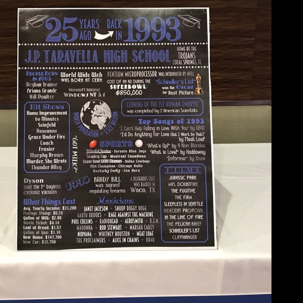 25th High School Reunion Decoration, Back in the Year 2000 Poster Board ...