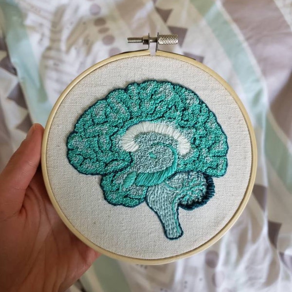 Forget-me-not Ribbon Embroidery Brain - Etsy